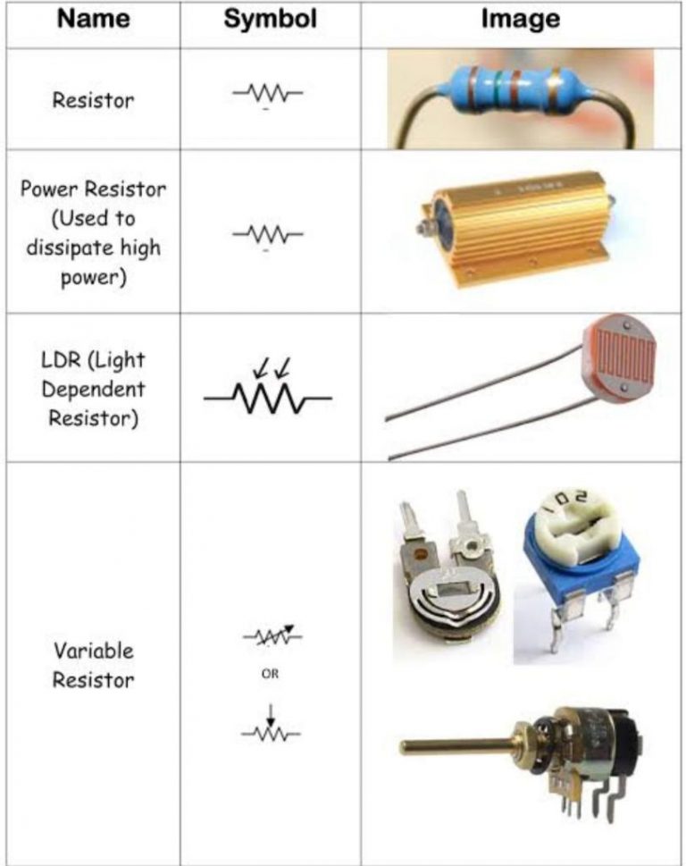 What are Passive Electronic Components and their Classification