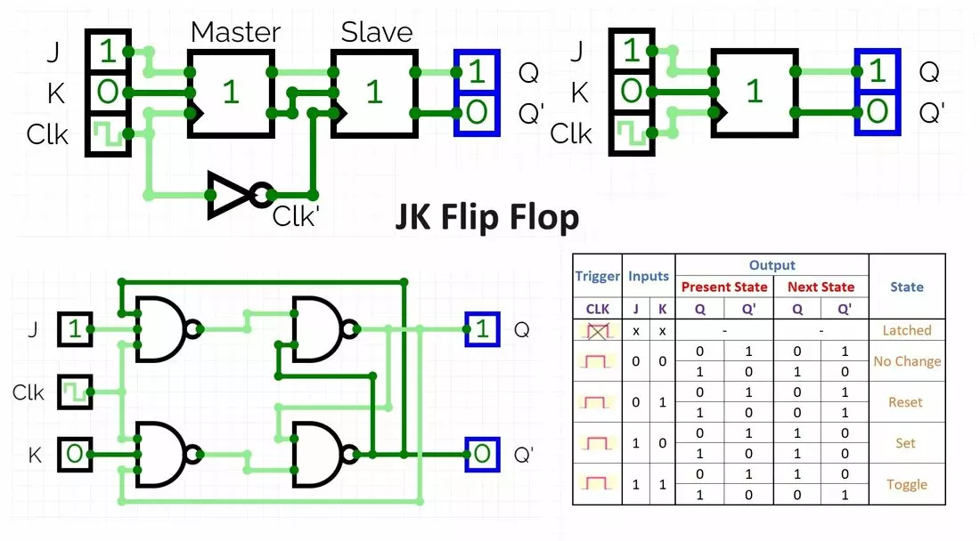 Digital Logic Circuits Hackatronic