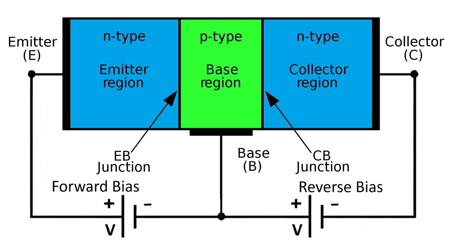 Bipolar Junction Transistors Bjt Working And Applications