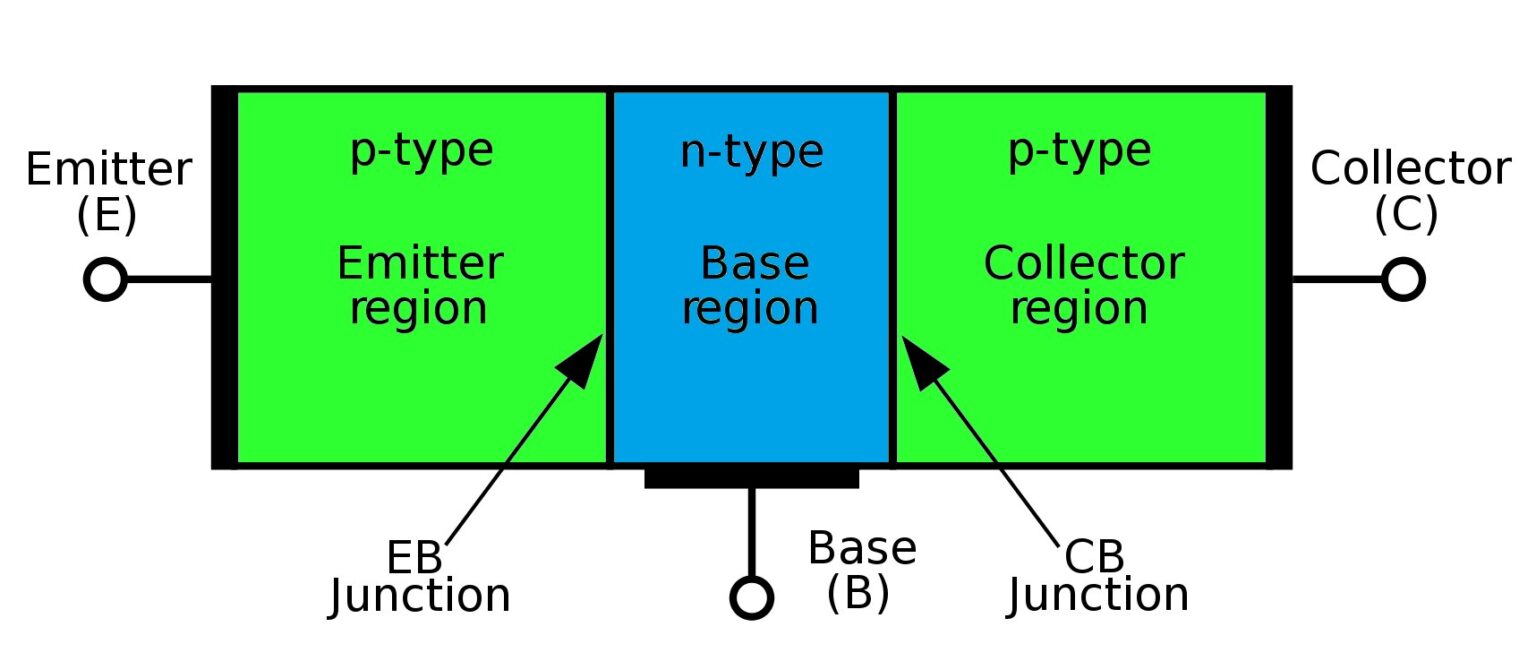 Bipolar Junction Transistors Bjt Working And Applications