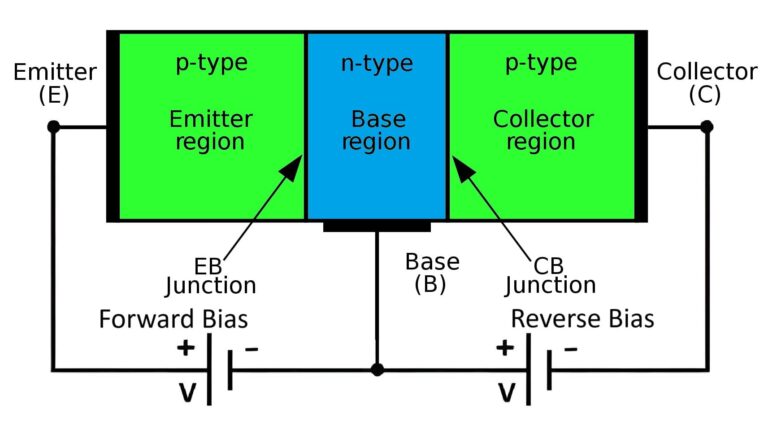 Bipolar Junction Transistors (BJT) Working and Applications